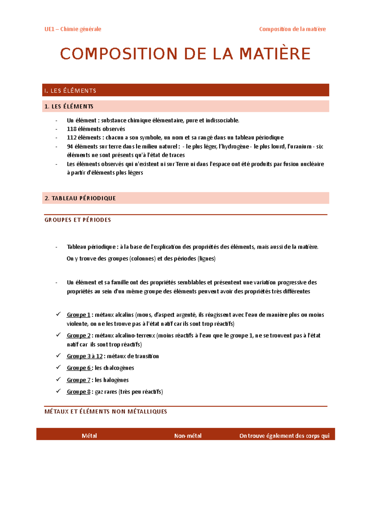 Composition de la matière - COMPOSITION DE LA MATIÈRE I. LES ÉLÉMENTS 1 ...