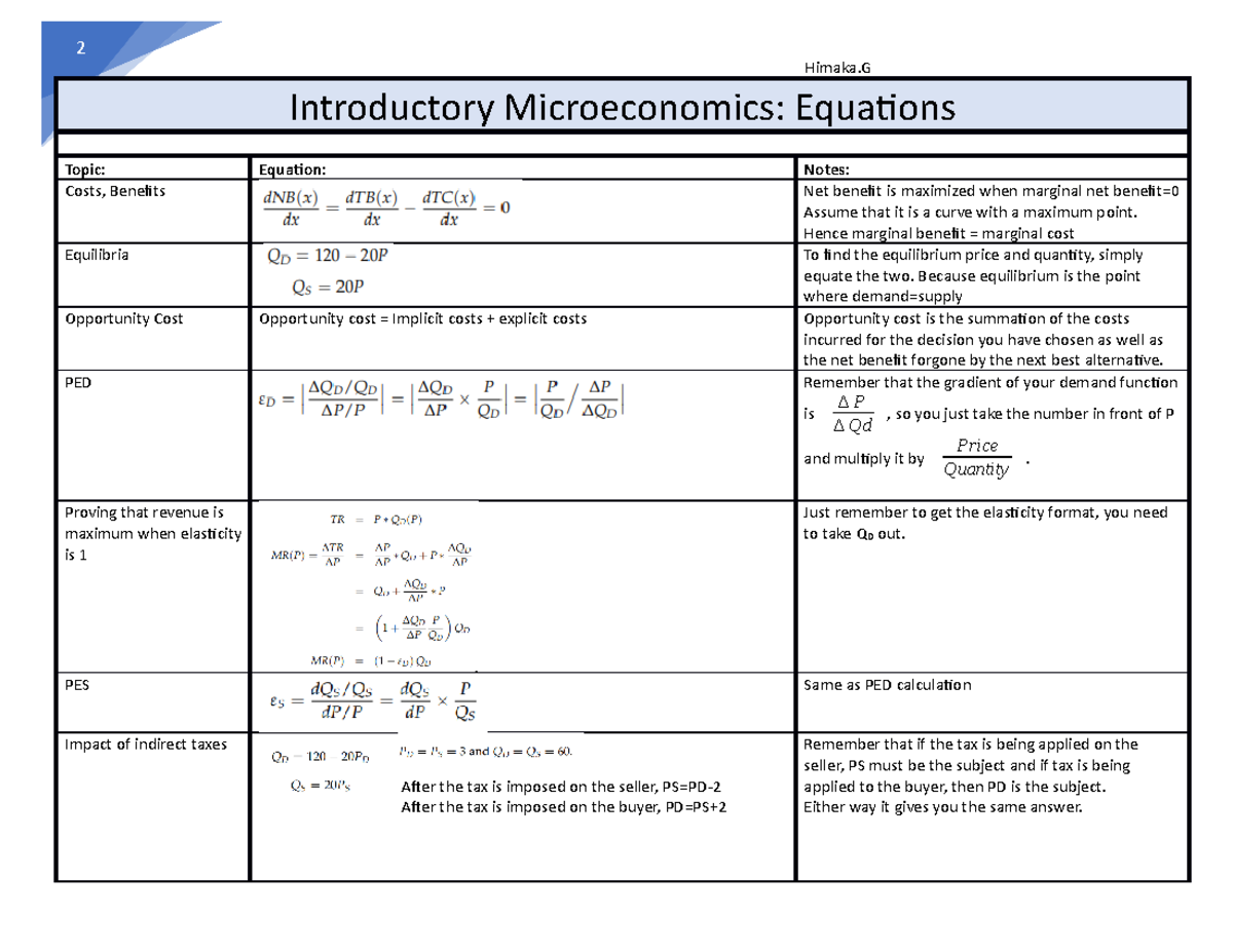 Essential Calculations - 2 Himaka Introductory Microeconomics: Equations Topic: Costs, Benefits ...