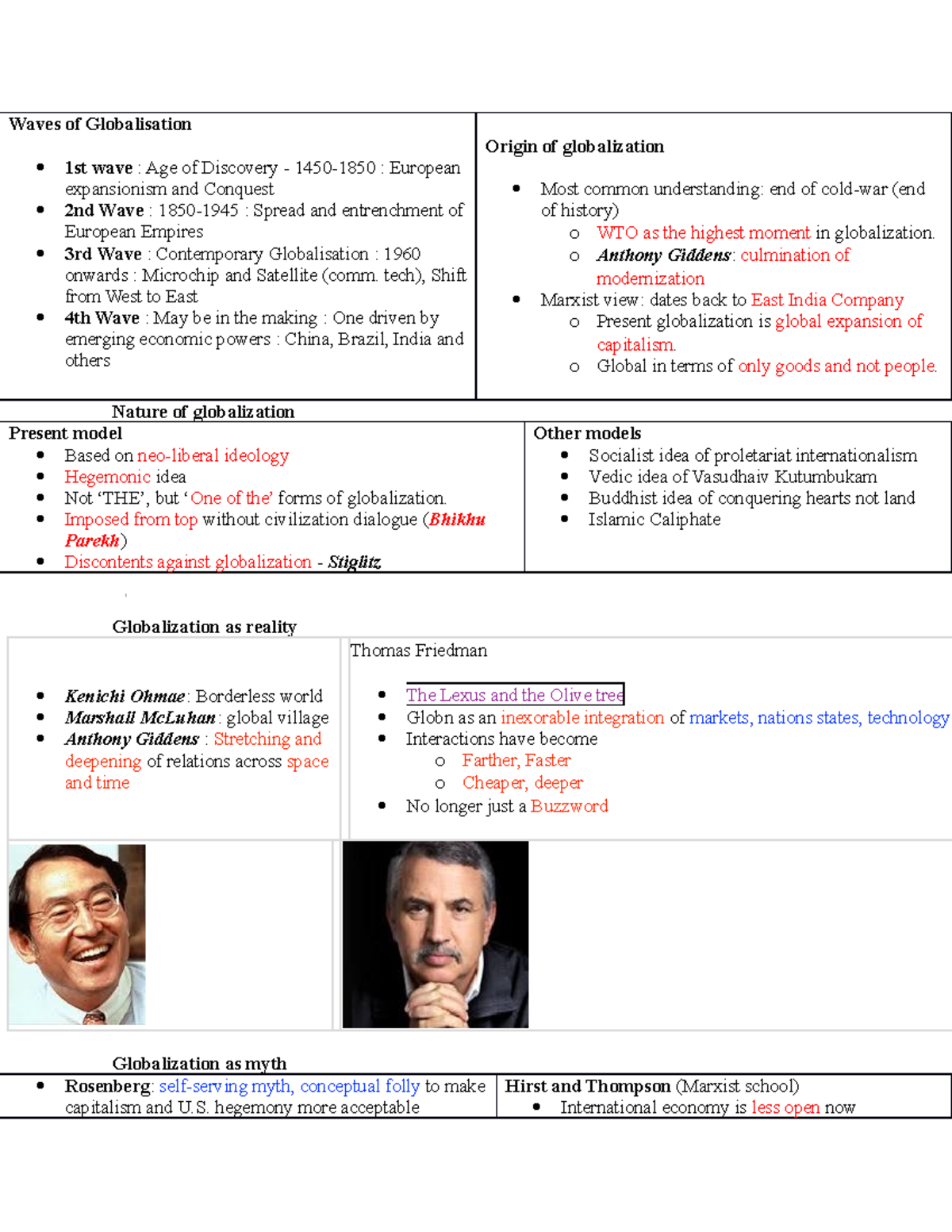 Paper-2 3 Globalization - Waves of Globalisation 1st wave : Age of ...