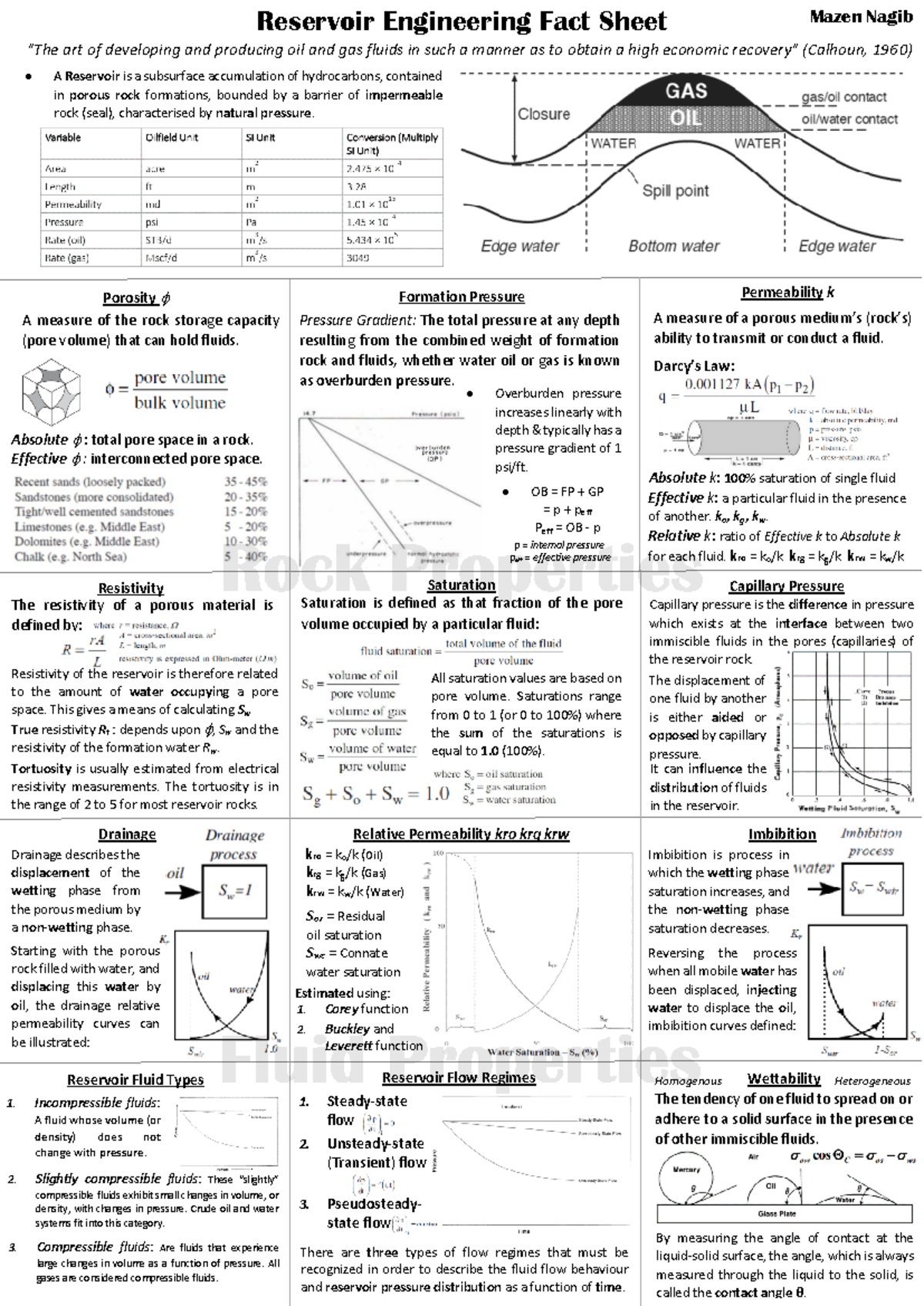 Reservoir Engineering Fact Sheet - "The art of developing and producing ...