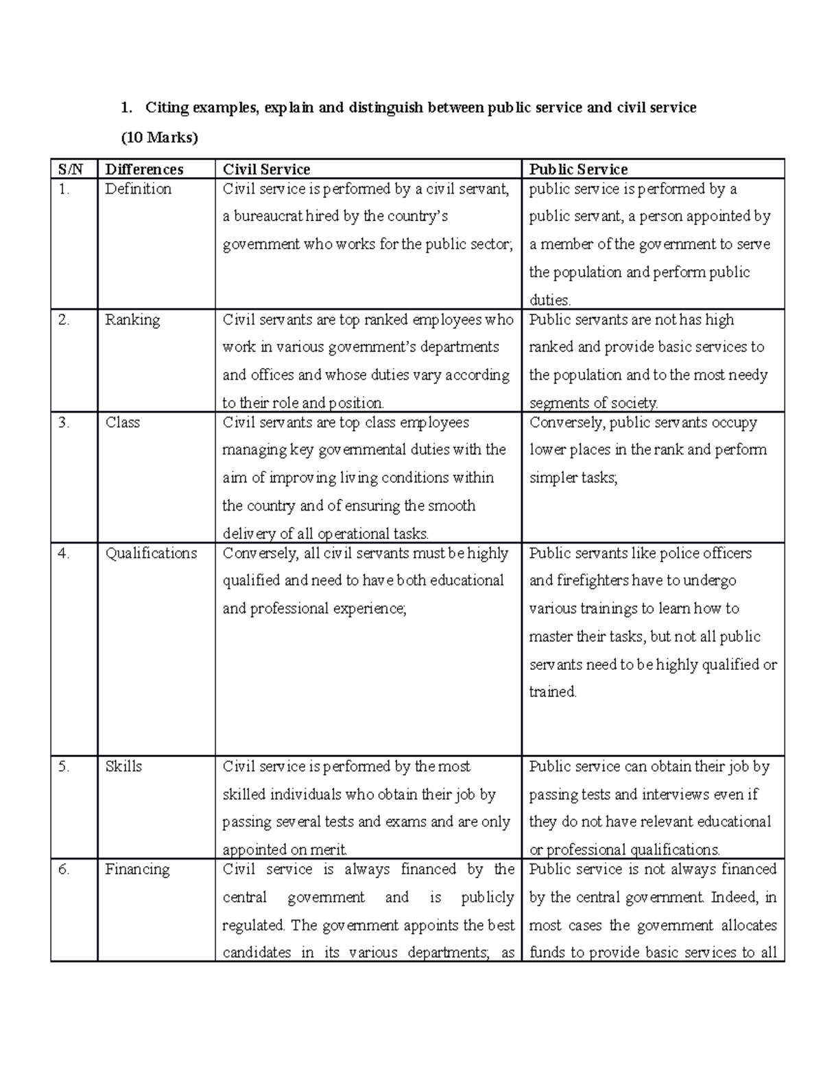 Devolution - Citing examples, explain and distinguish between public ...