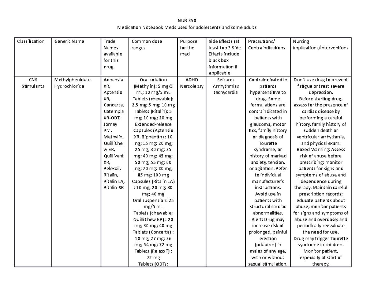 Medication Notebook Meds used for adolescents and some adults ...
