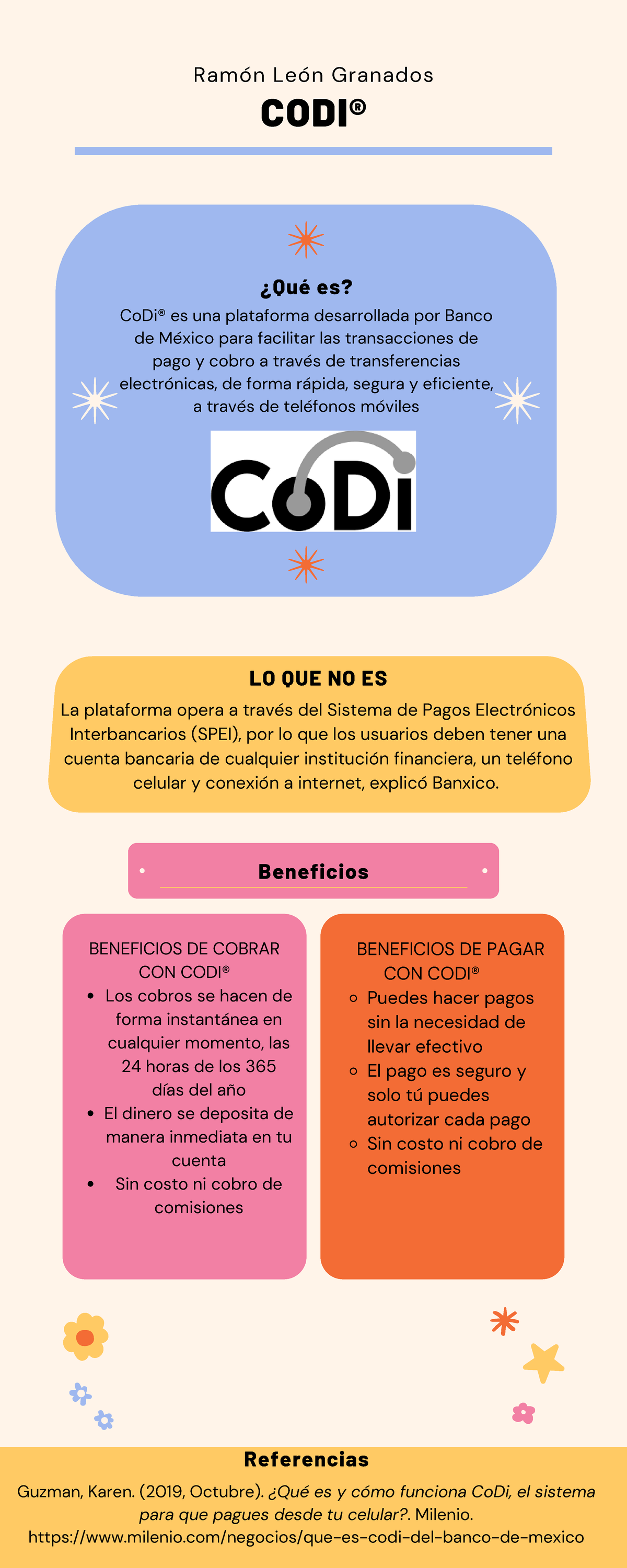 Infografia Co Di Ramon Leon - Guzman, Karen. (2019, Octubre). ¿Qué es y cómo funciona CoDi, el ...