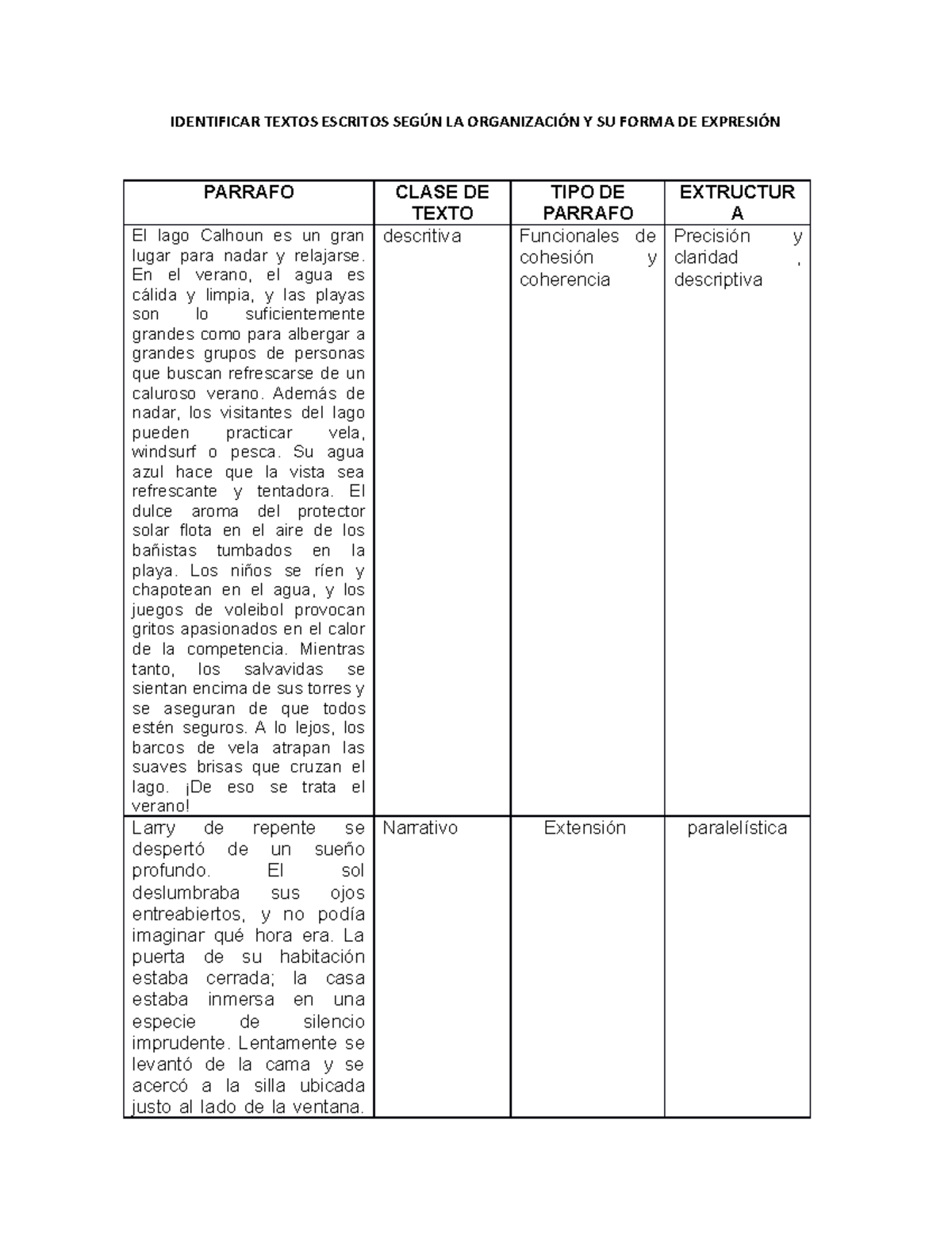 Identificar Textos Escritos Según LA Organización Y SU Forma DE ...