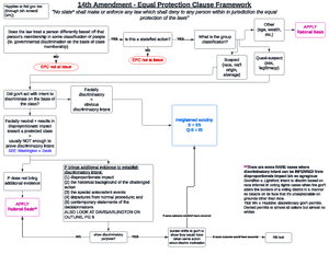 Property II - Servitudes Chart - Easement grant of a nonpossessory ...
