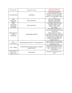 Chapter 16 CYU notes - Chapter 16: Host Defenses Part II Check Your ...