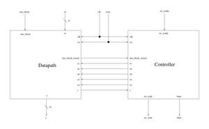Datapath block diagram - m x 32 x y Adder clk rst in clk Register rst c ...