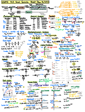Formula sheet Midterm#1 - Mechanical 461 - Formulas for Static and ...