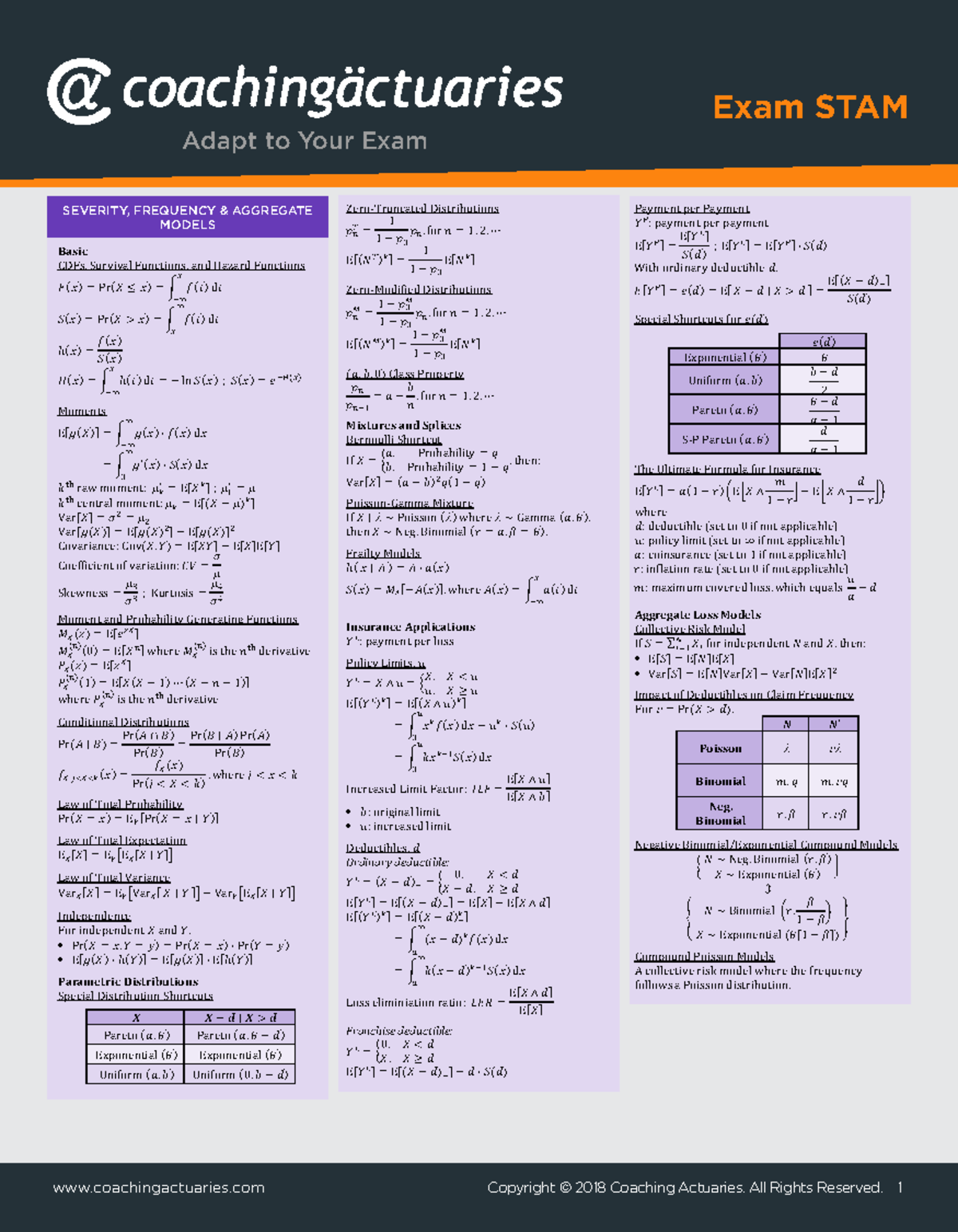 Pdfcoffee - stam sheet - Exam STAM Adapt to Your Exam SEVERITY ...