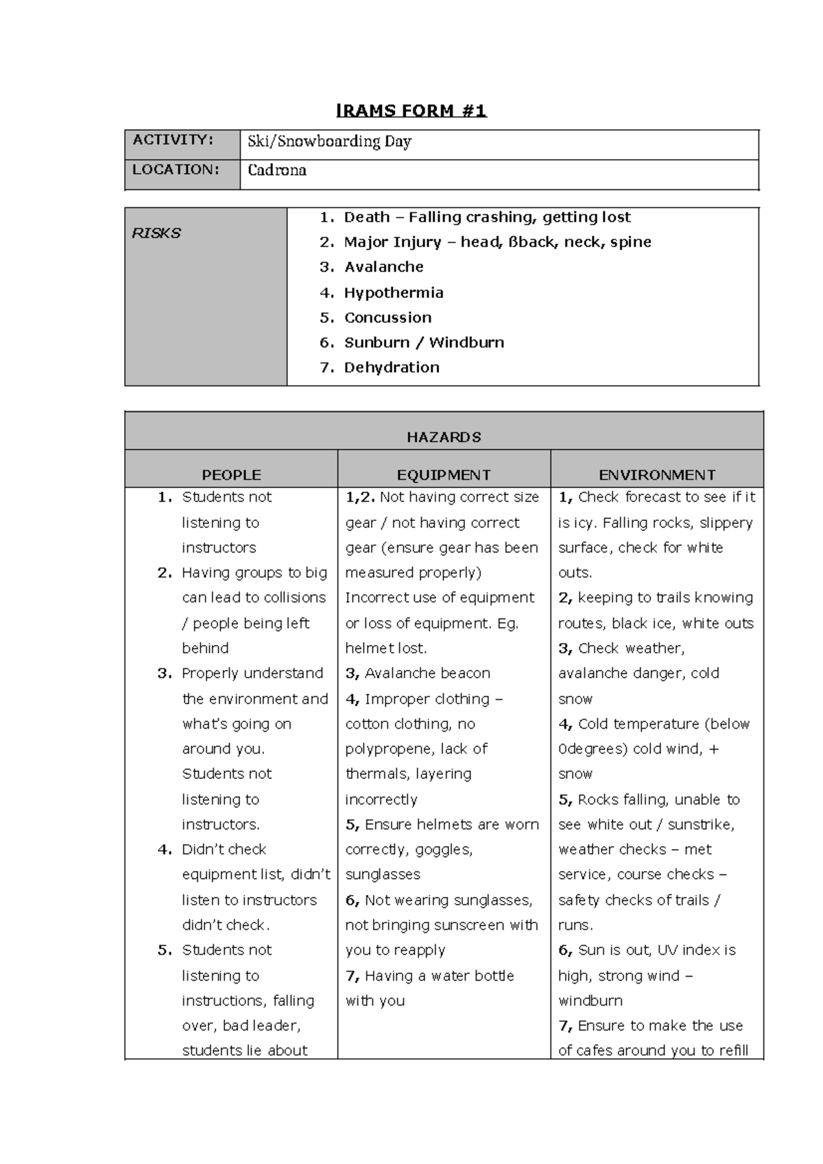 2022 Rams Forms for Task 1 - lRAMS FORM ACTIVITY: Ski/Snowboarding Day ...