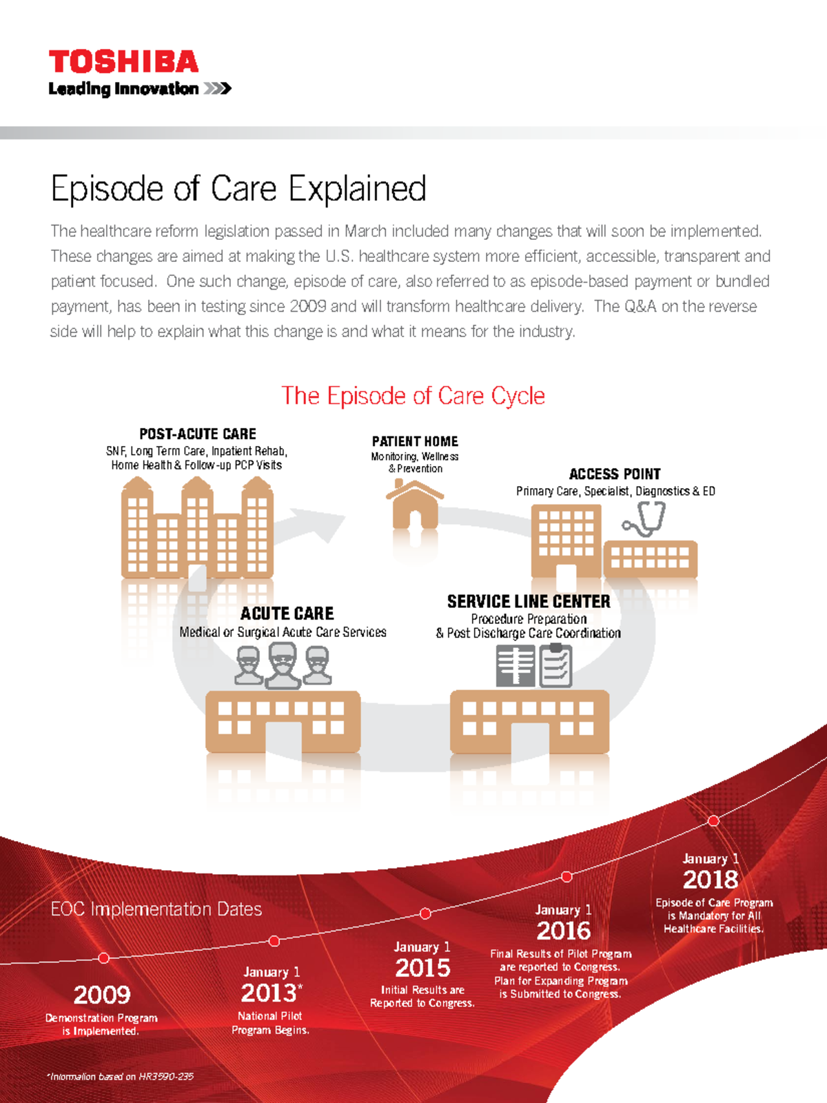 CORP CSS Episode of Care 2010 - Episode of Care Explained The ...