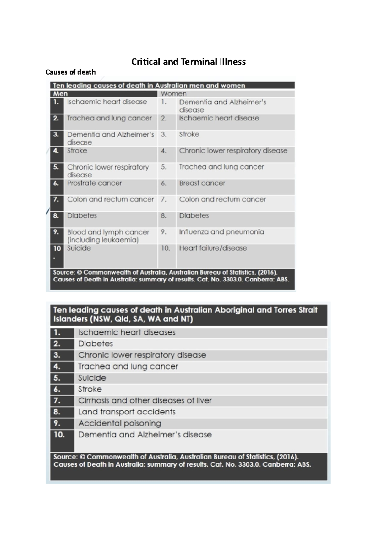 Week 11 - Critical and Terminal Illness - Critical and Terminal Illness ...