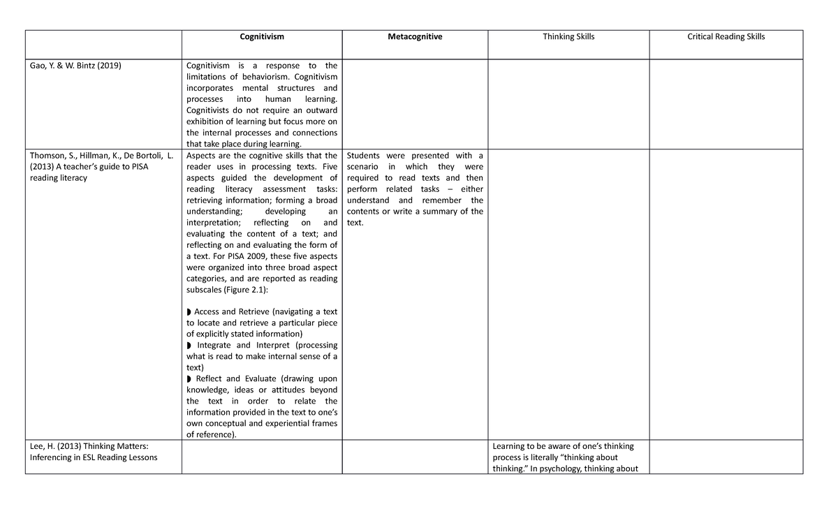 RRL Matrix - Cognitivism Metacognitive Thinking Skills Critical Reading ...