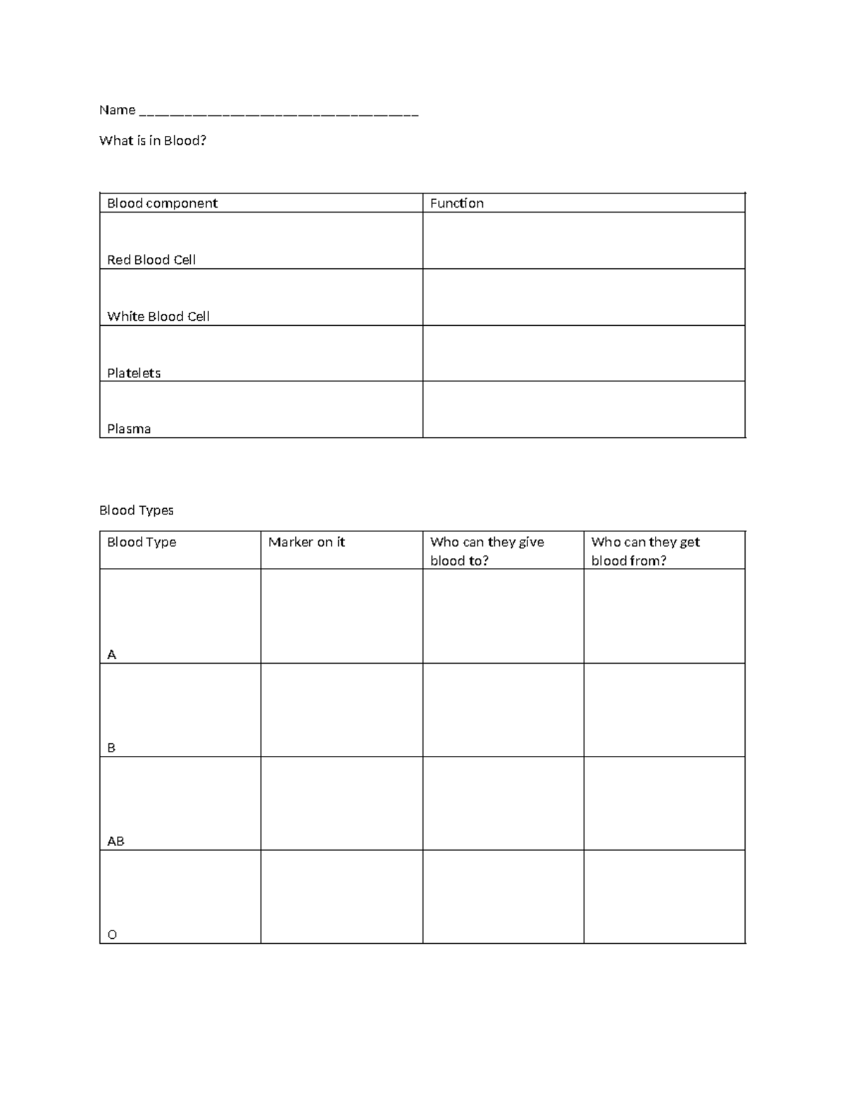 Ari Pelissero-Wilkes - Blood Worksheet - Name ...