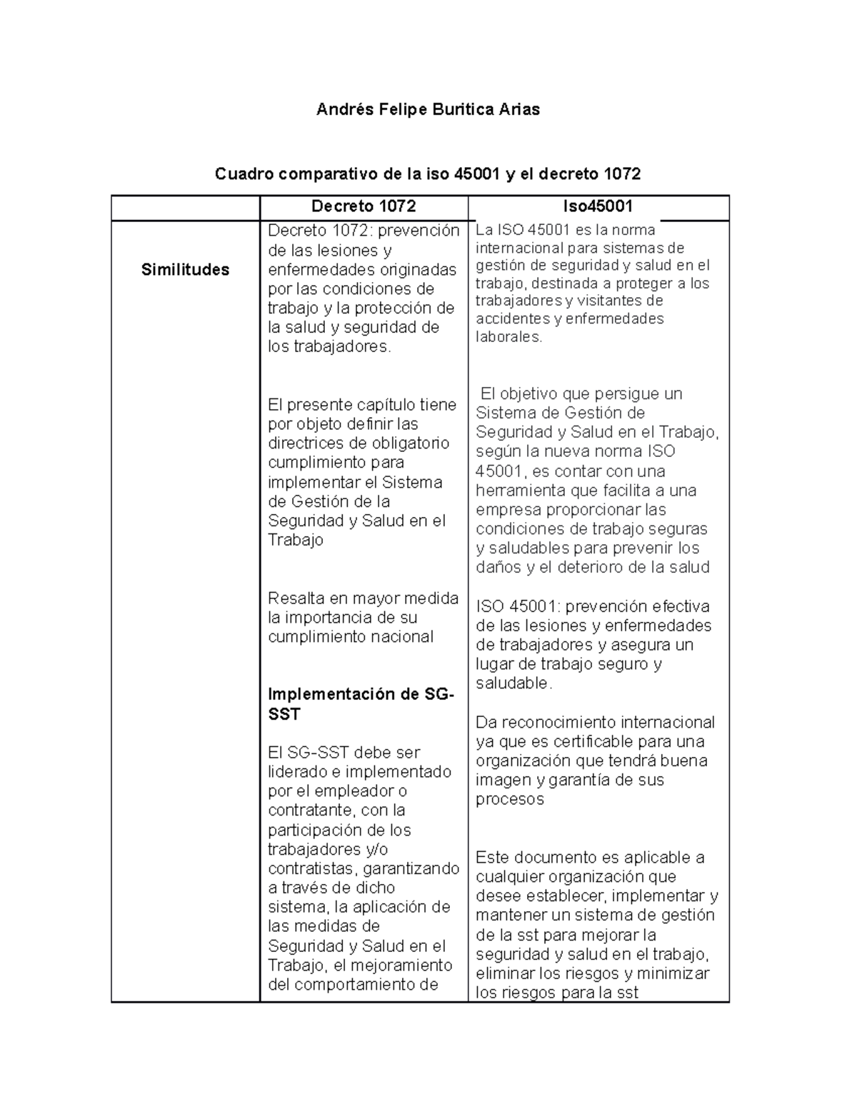 Cuadro comparativo de la iso 45001 y el decreto 1072 - Andrés Felipe Buritica Arias Cuadro - Studocu