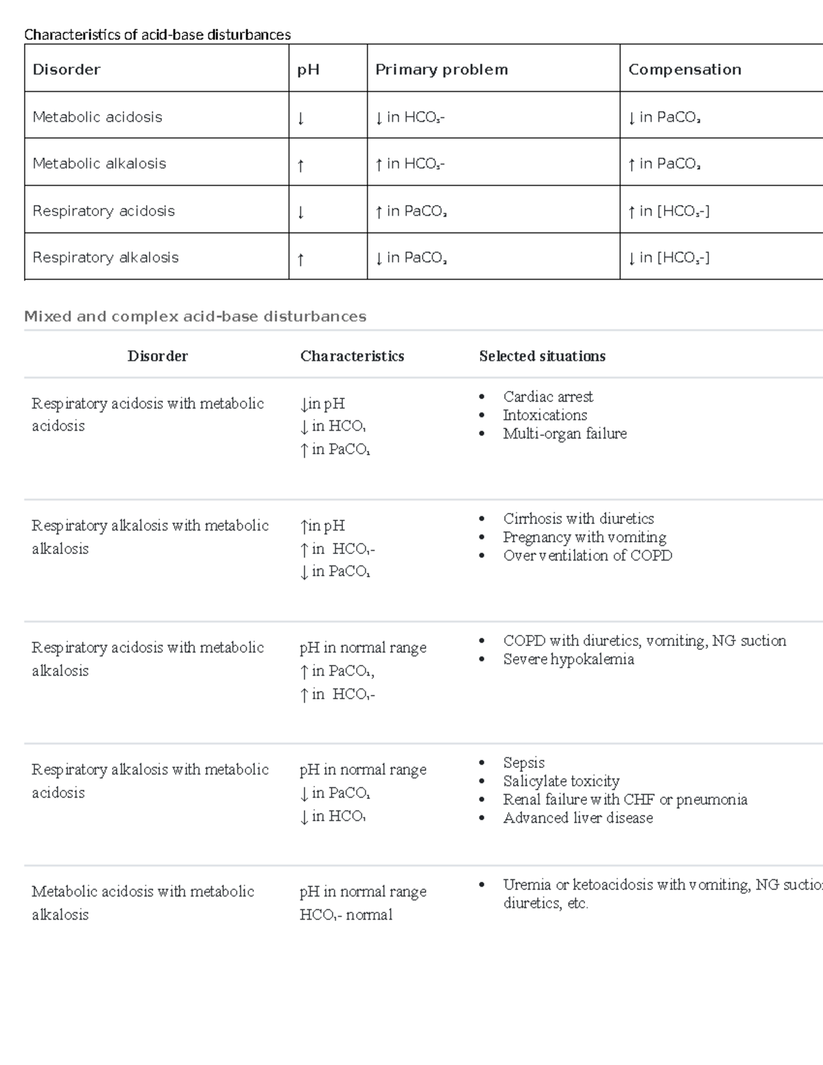 Characteristics of acid base disorders-1 - Characteristics of acid-base ...