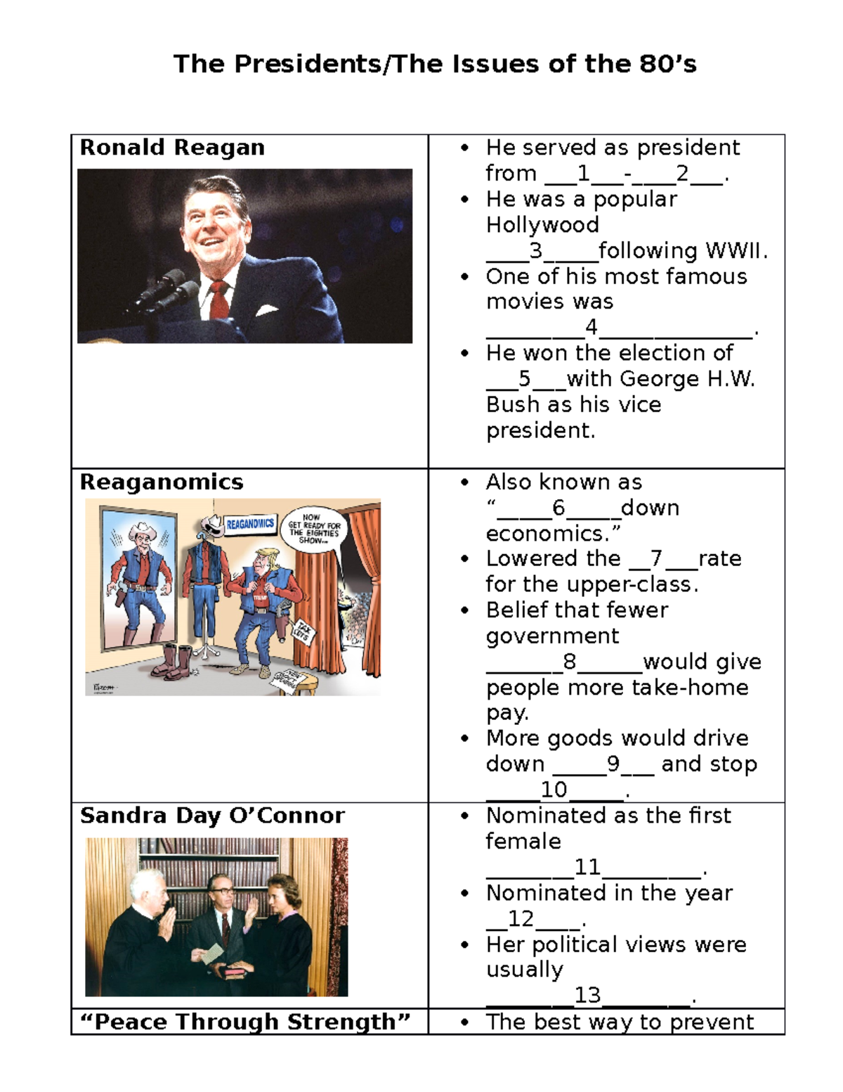 1980s reagan vs bush - deez - The Presidents/The Issues of the 80’s ...