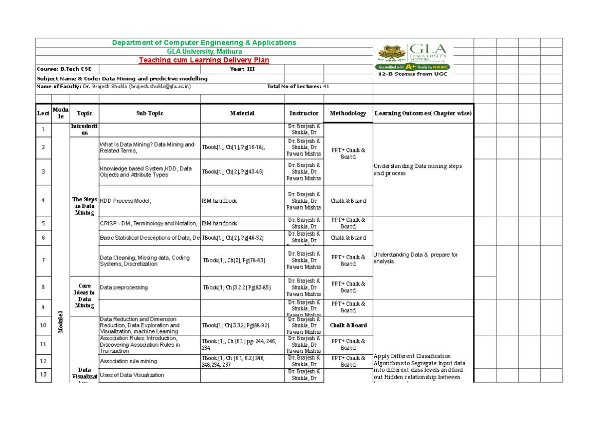 Data Mining LDP - Department of Computer Engineering & Applications GLA University, Mathura ...