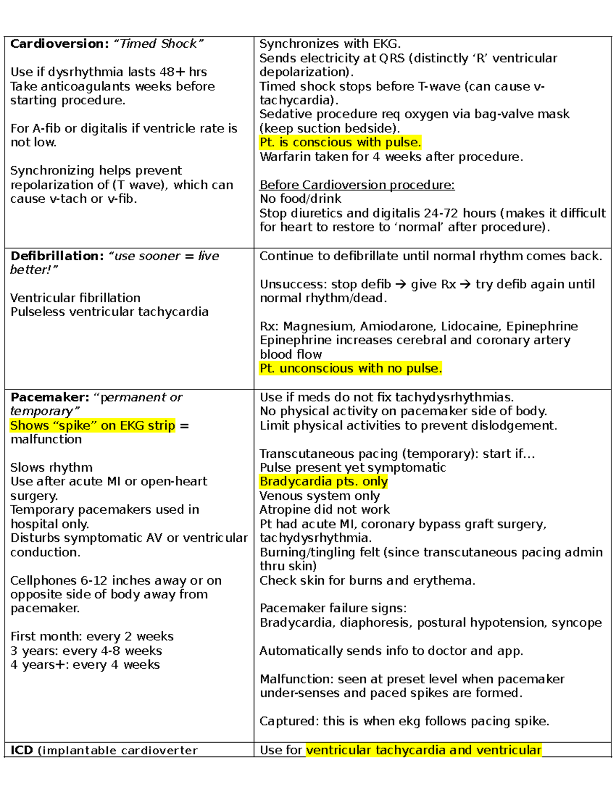 Cardiac outline - Nursing school!! - Cardioversion: “Timed Shock” Use ...