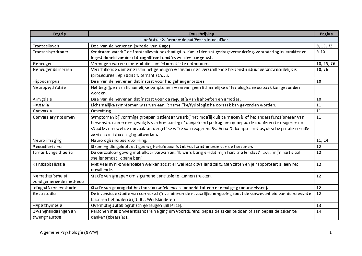 Begrippen GGW - Begrip Omschrijving Pagina Hoofdstuk 2. Beroemde ...