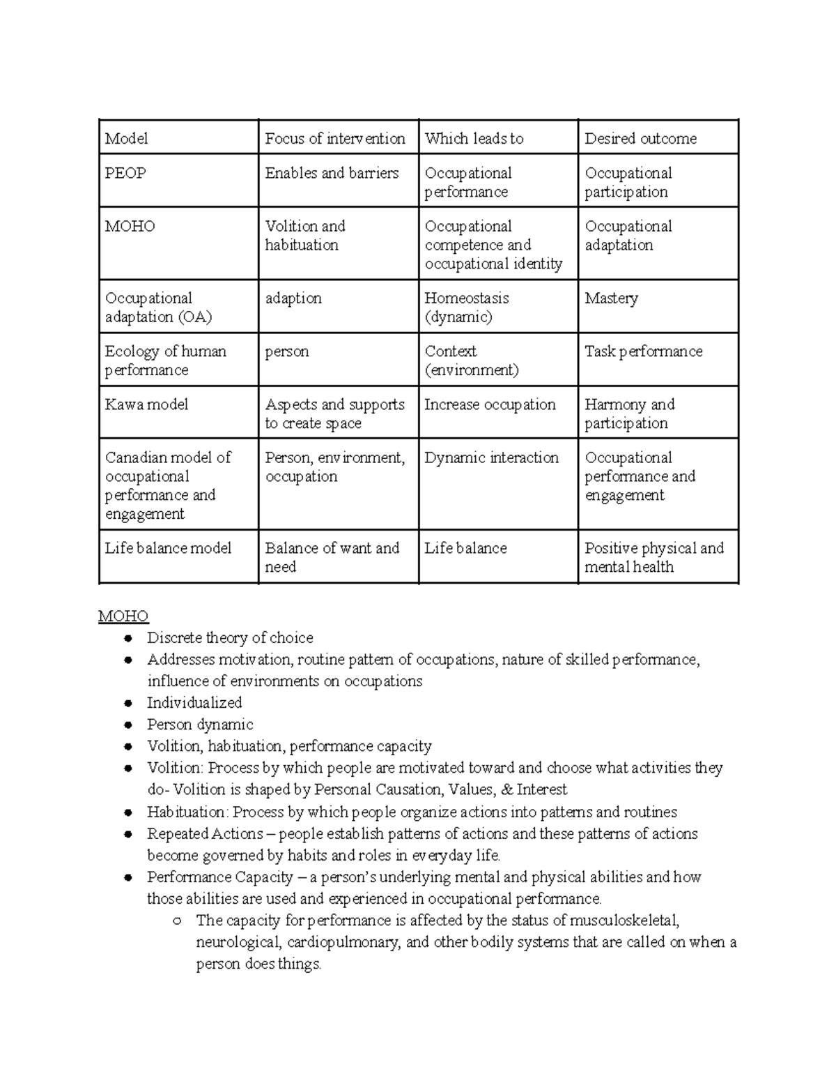 Models review 500 - Model Focus of intervention Which leads to Desired ...