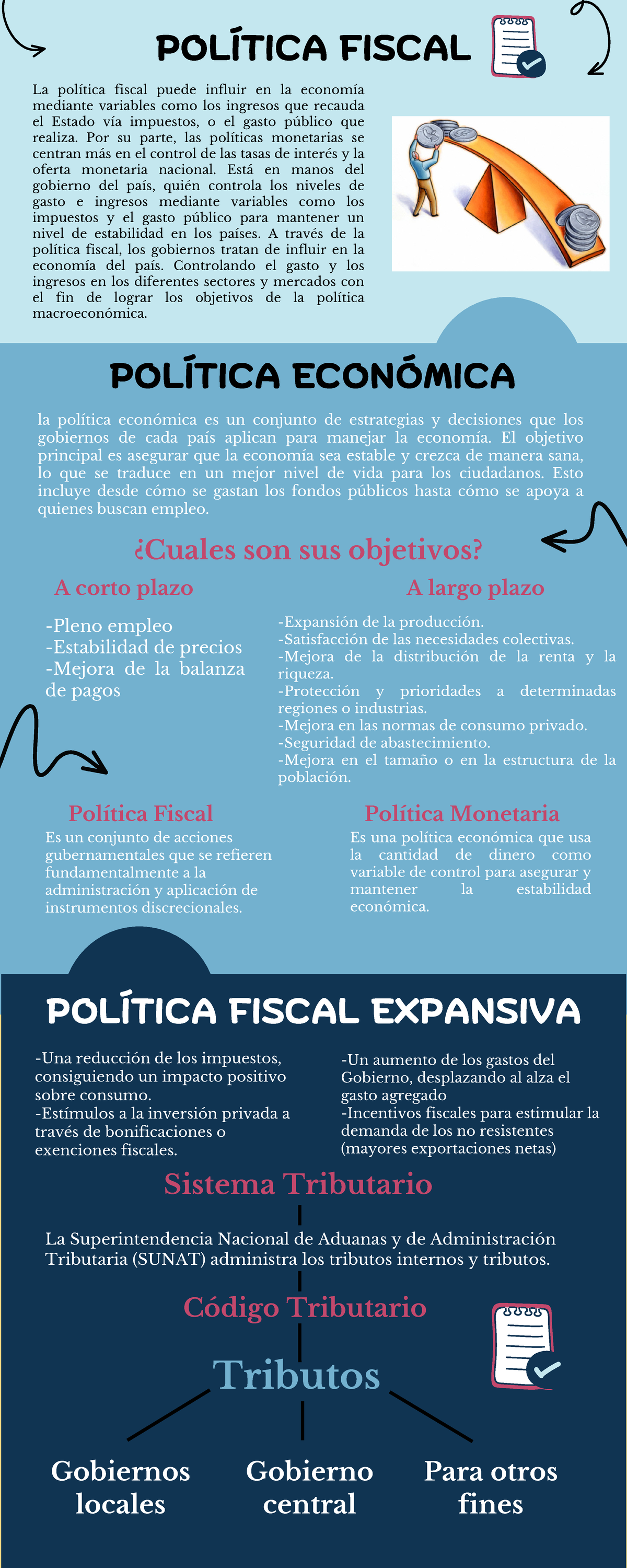 Infografia Política Fiscal -Pleno empleo -Estabilidad de precios ...