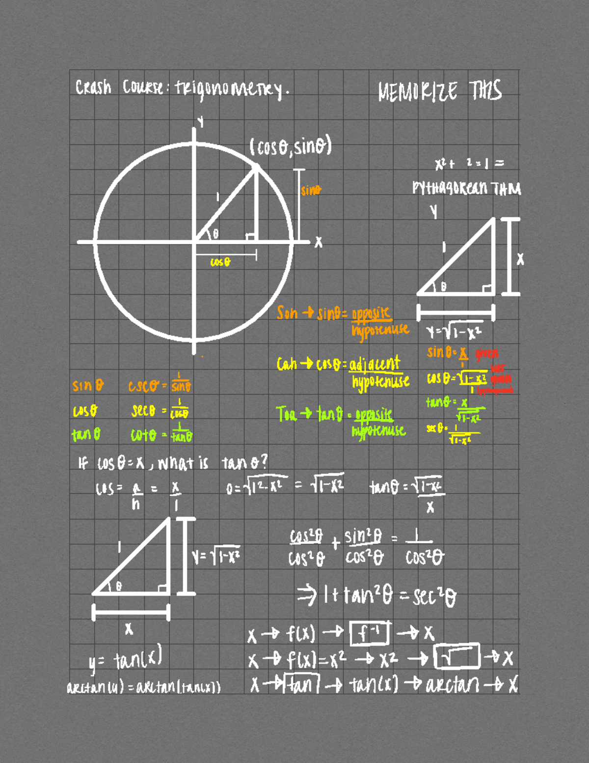 11. Trig Substitution - Dr. Enrico Au Yeung - crash course trigonometry MEMORIZE THIS Y ...