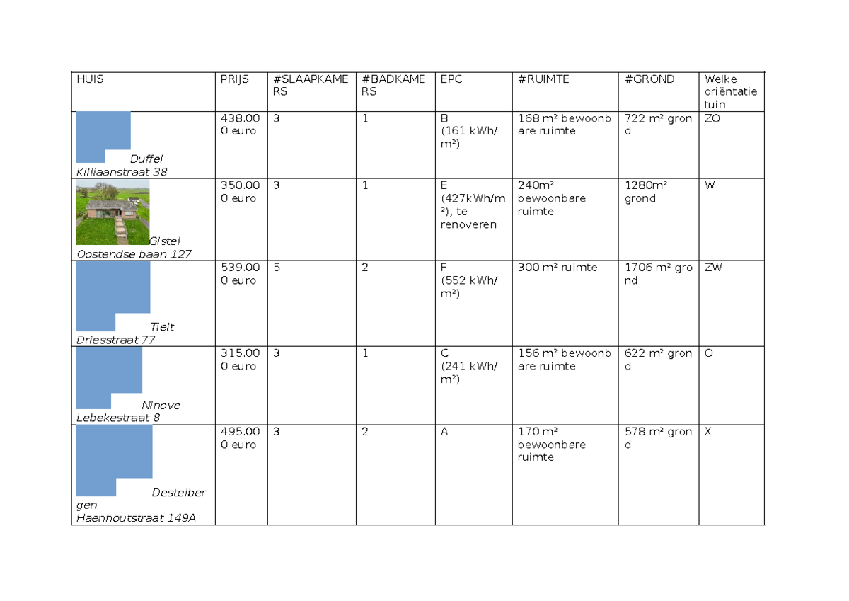 Sellogram - HUIS PRIJS #SLAAPKAME RS #BADKAME RS EPC #RUIMTE #GROND ...
