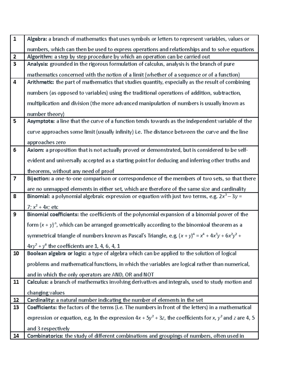 100Mathwords and their meaning - 1 Algebra: a branch of mathematics ...