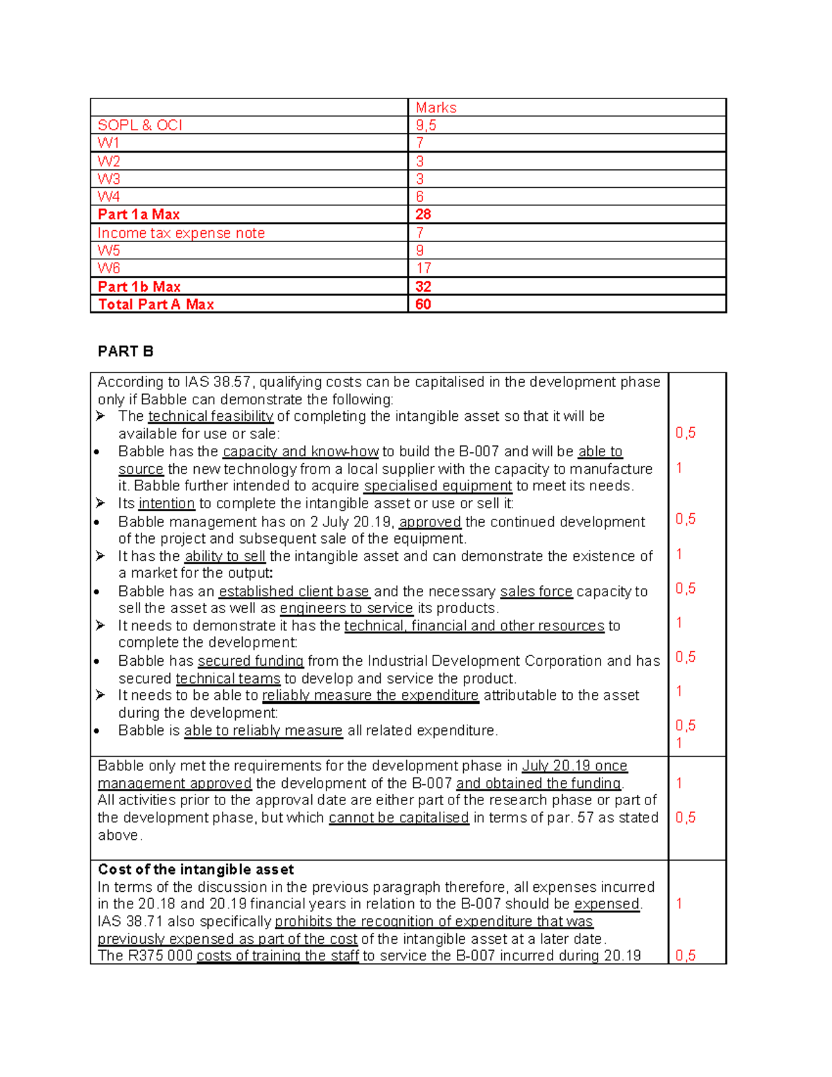 2021 Assessment 3 Solution (4) - Marks SOPL & OCI 9, W1 7 W2 3 W3 3 W4 6 Part 1 a Max 28 Income ...