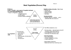 Basic Negotiation Map - Maps - Stream 1 Basic Negotiation (Process) Map ...