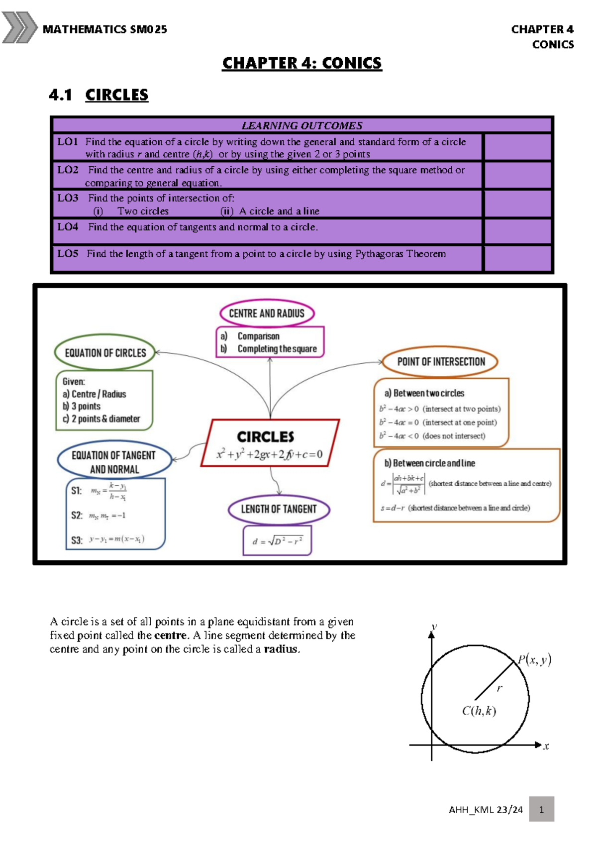 4 Conics - CONICS CHAPTER 4: CONICS 4 CIRCLES A circle is a set of all ...