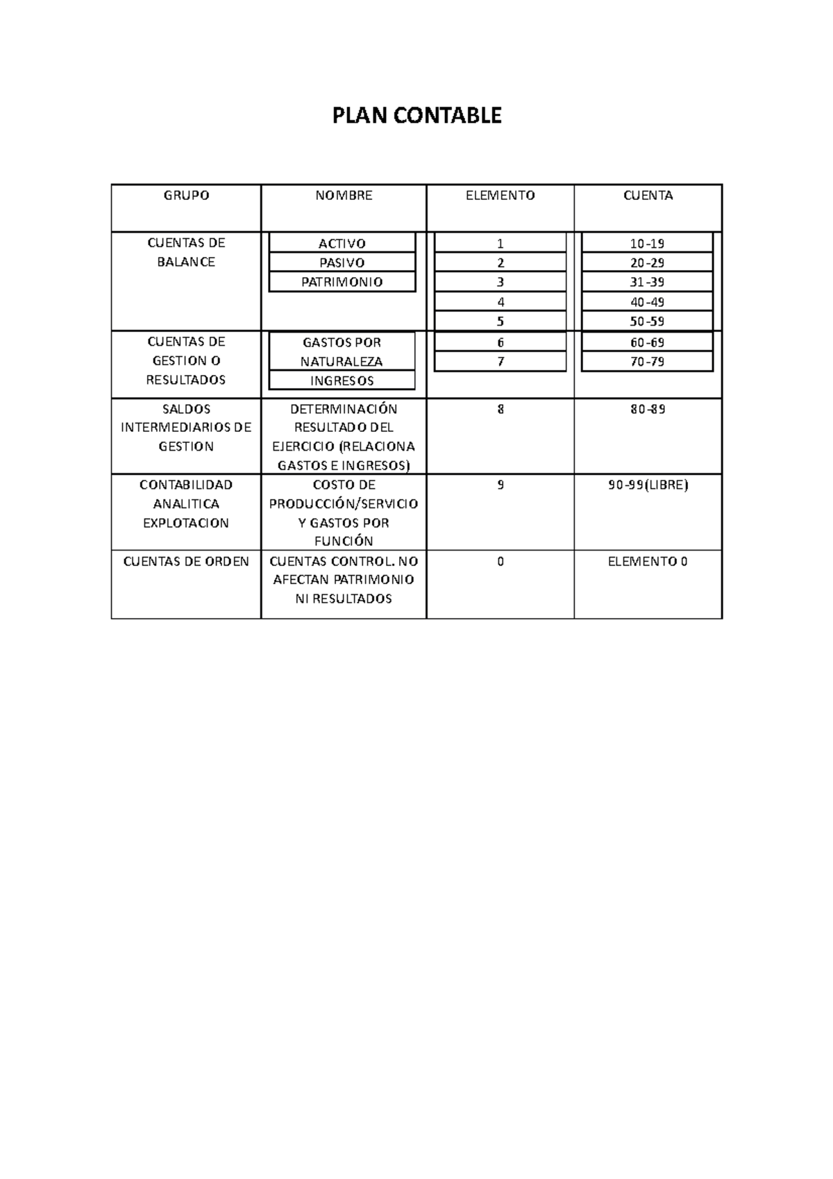 Plan contable PARA EL DESARROLLO DE LA CONTABILIDAD - PLAN CONTABLE ...