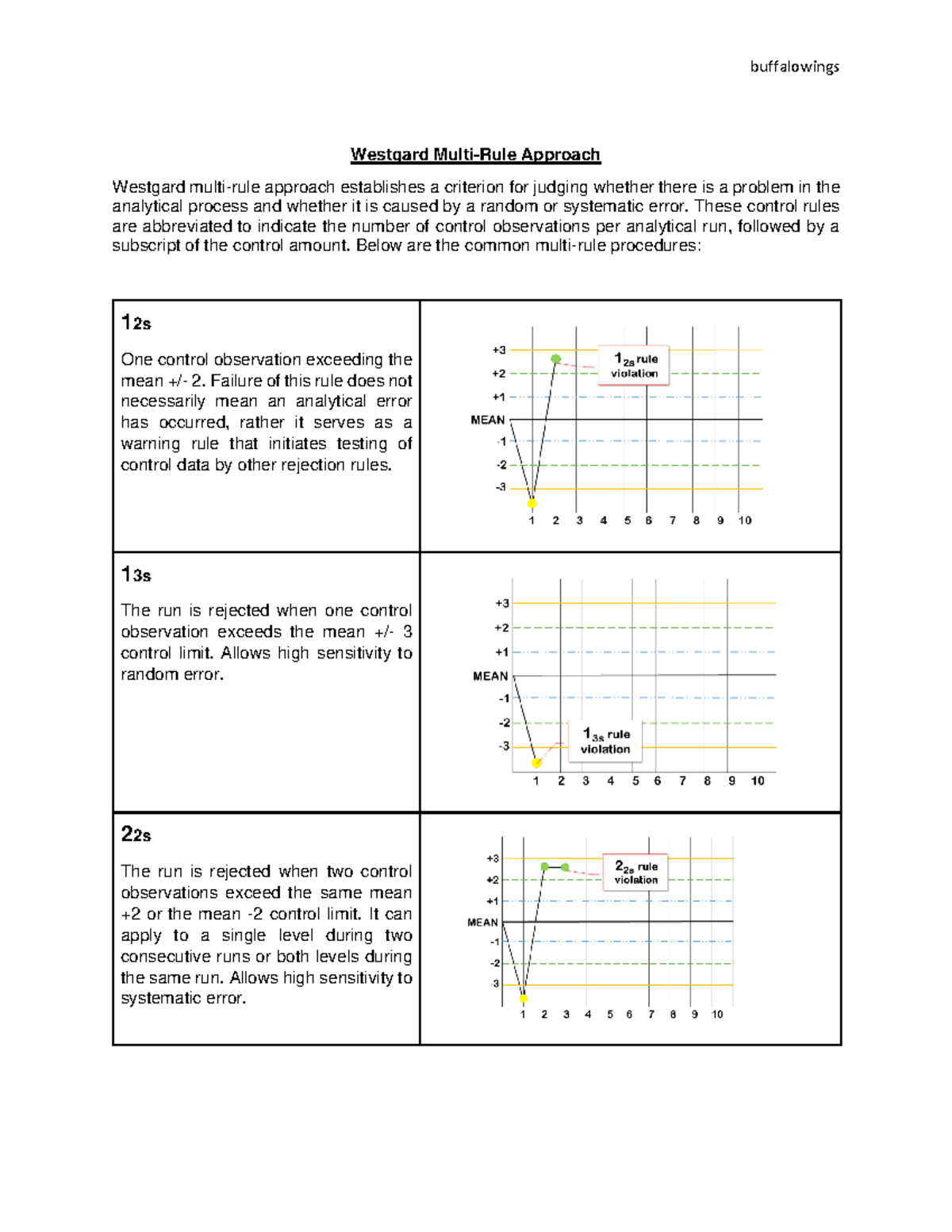 ( University OF THE Immaculate Conception) Clinical Chemistry ...