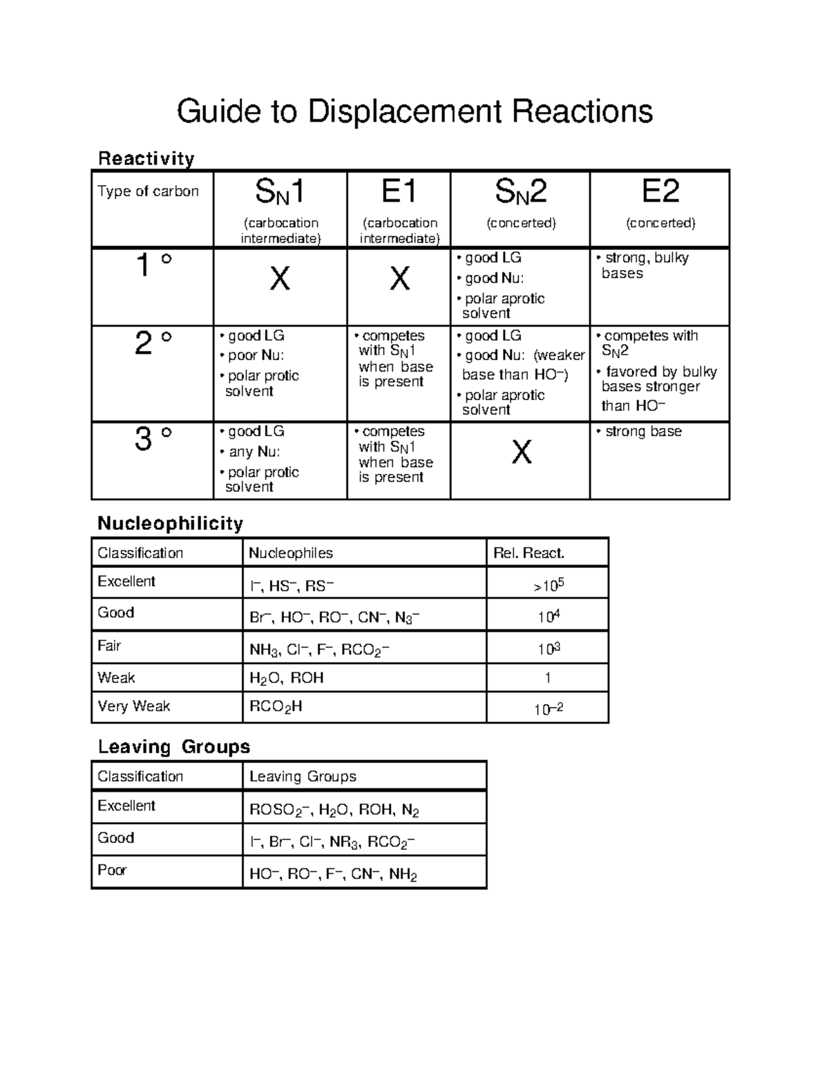 Displacement Lecture Material for Biochemistry - Guide to Displacement ...