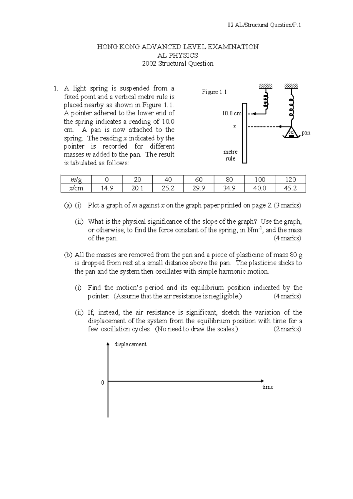 02st q - sdsdsds - HONG KONG ADVANCED LEVEL EXAMINATION AL PHYSICS 2002 ...