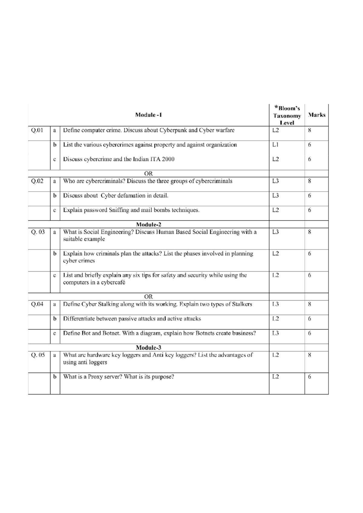 MOST Important Questions OF Introduction TO Cyber Security VTU 1ST YEAR ...
