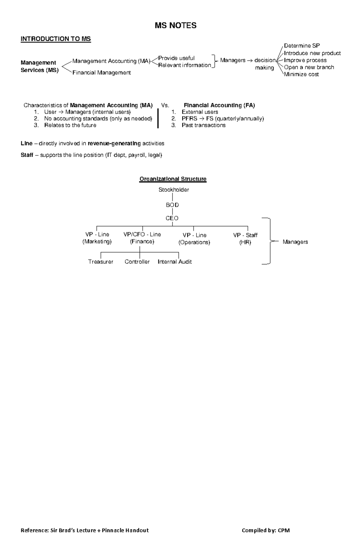 MS Notes (Sir Brad's Lecture) - MS NOTES INTRODUCTION TO MS Management ...