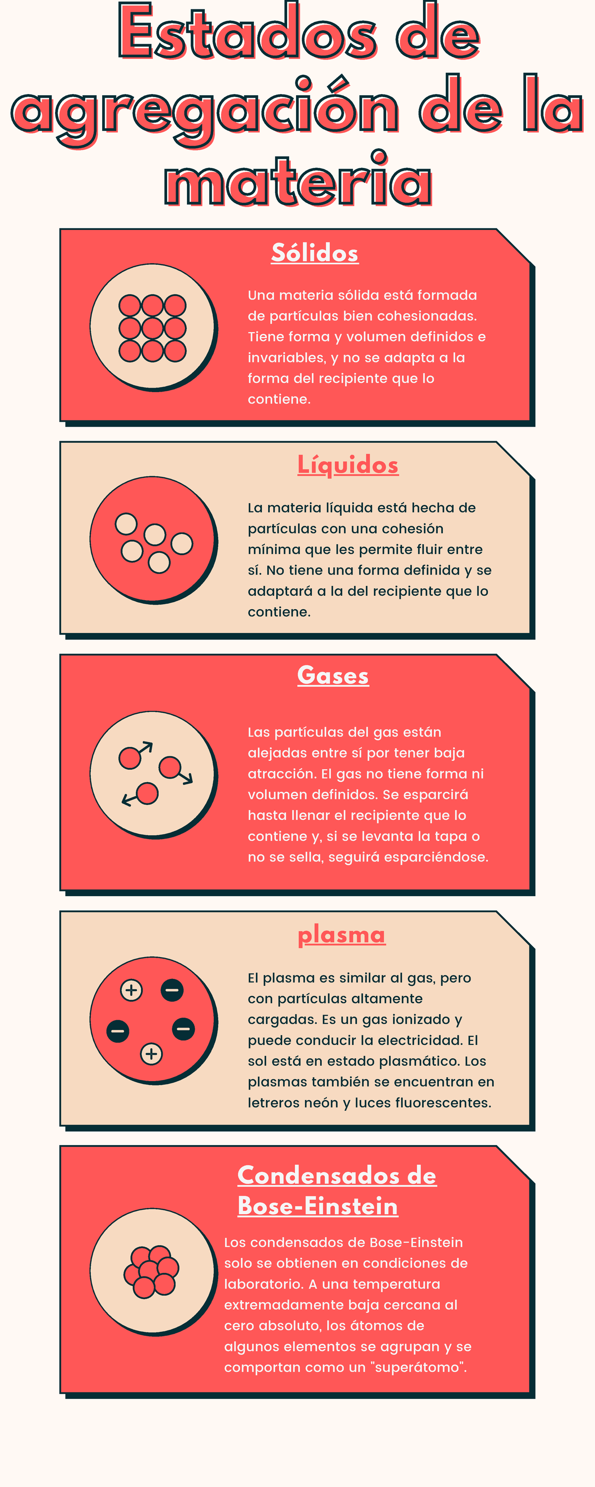 Naranja y Durazno Gráfico Plano Estados de Materia Clase de Química ...