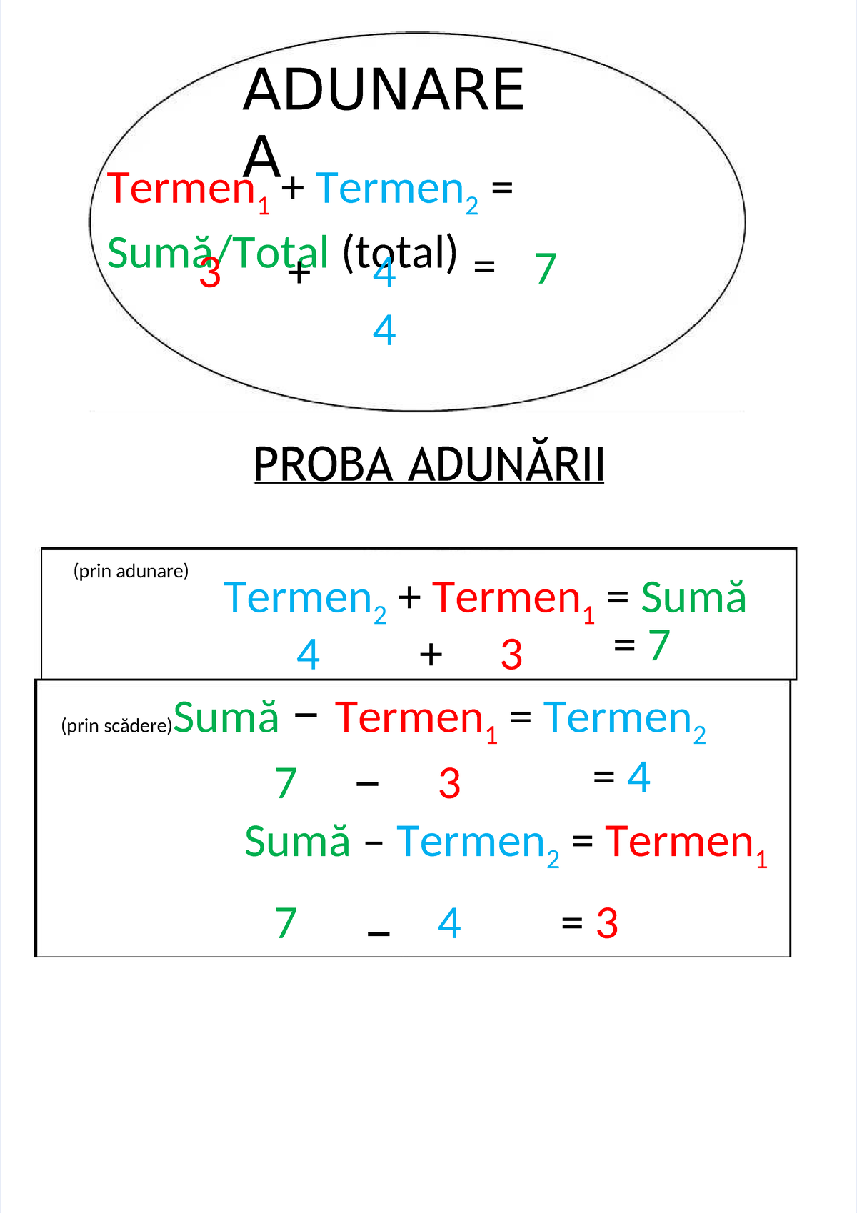 Proba adunării si scaderii - PROBA ADUNĂRII ADUNARE A Termen 1 + Termen ...