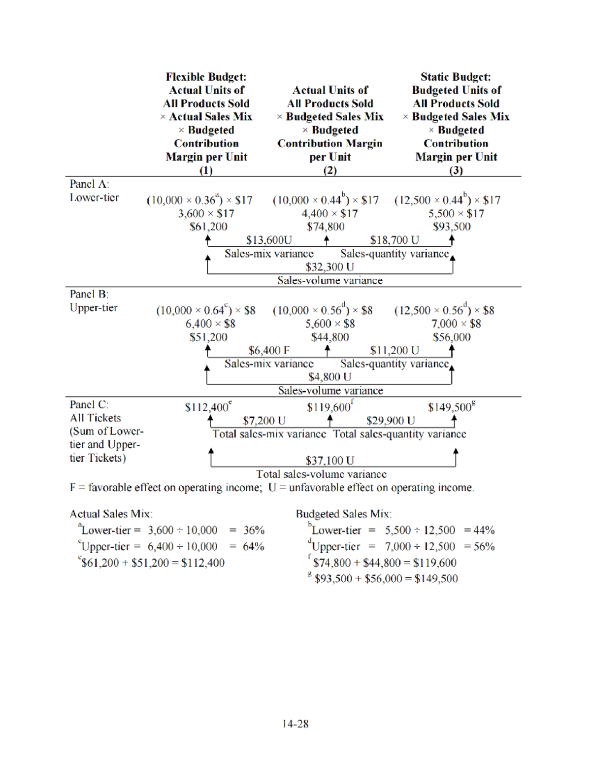 Lecture 7 Chapter 14 - Introduction to Financial Accounting - Studocu