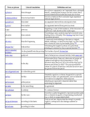 Canons OF Construction - CANONS OF CONSTRUCTION (adapted from Scalia ...