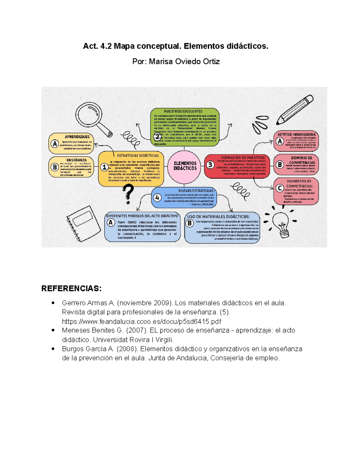 Mapa conceptual. Elementos didácticos - Act. 4 Mapa conceptual. Elementos didácticos. Por ...