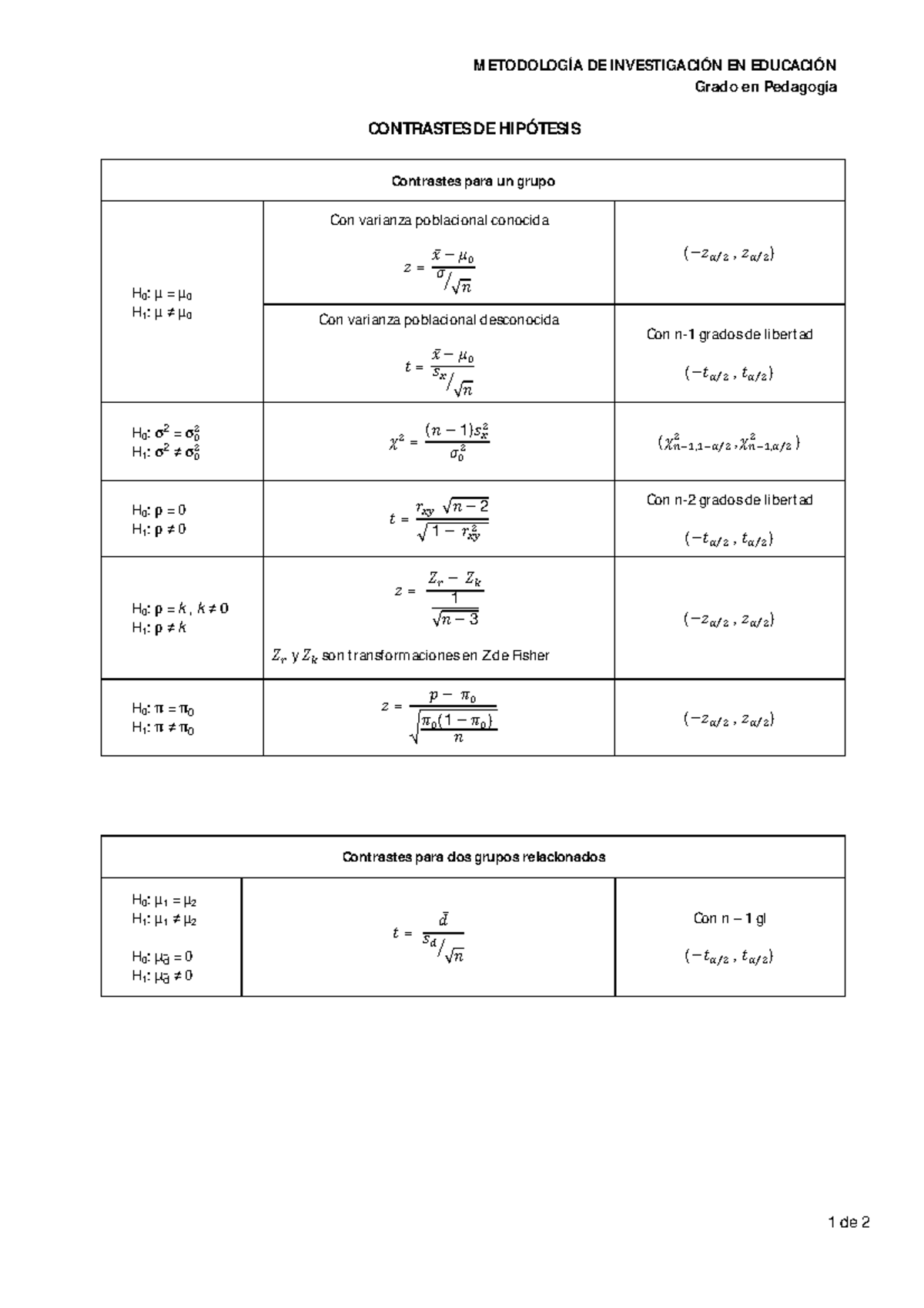 Formulas met - M ETODOLOGÍA DE INVESTIGACIÓN EN EDUCACIÓN Grado en ...