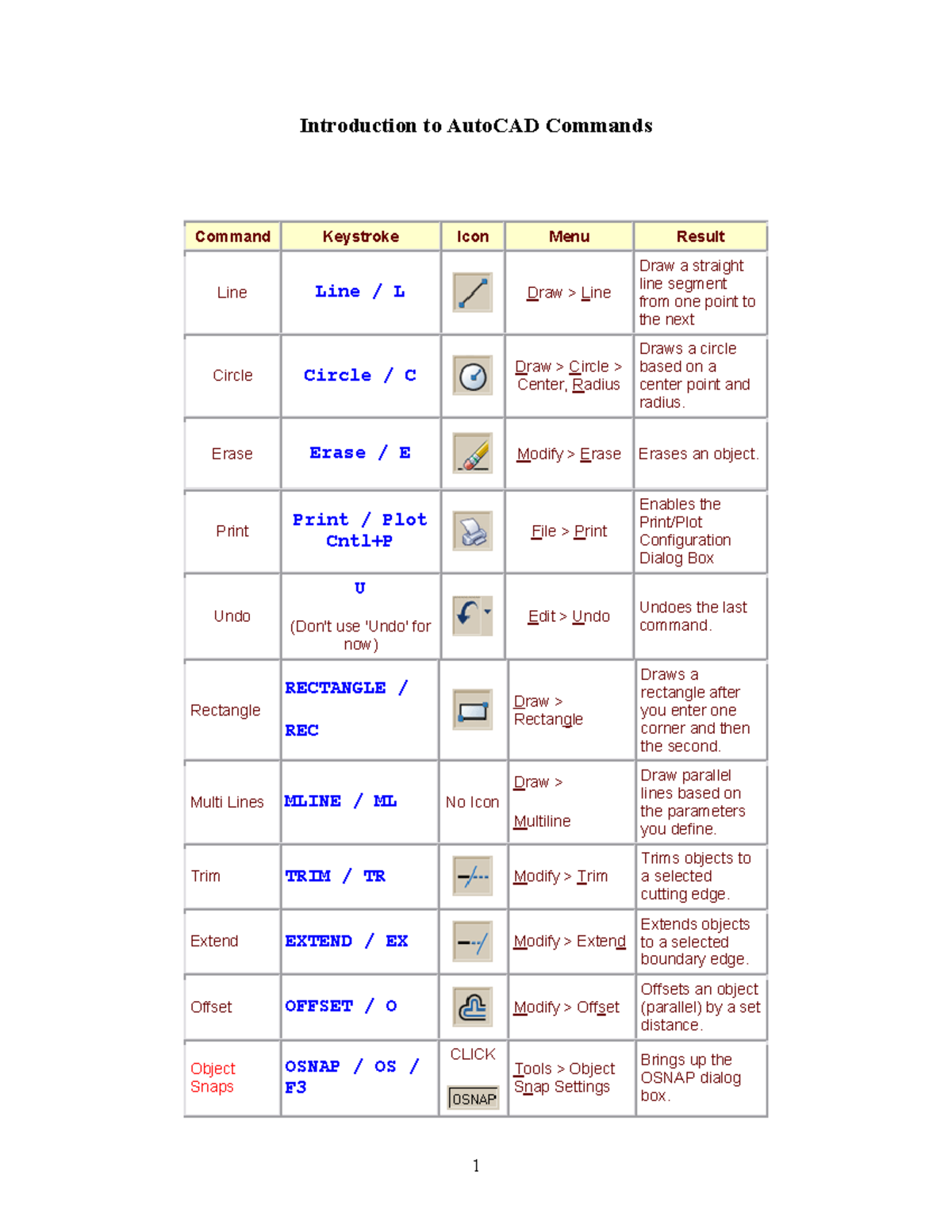 Auto Cad-Commands - Autocad - Introduction to AutoCAD Commands Command ...