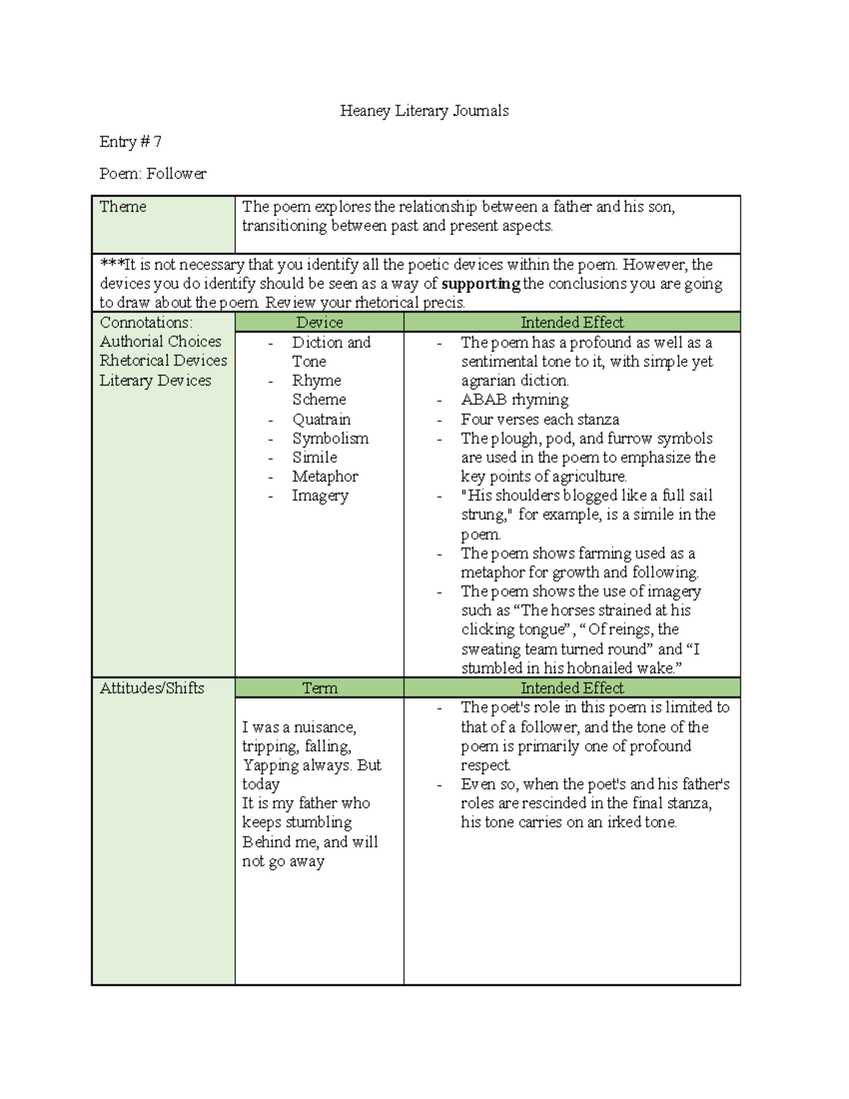 Heaney Literary Journal Entries 7 - Heaney Literary Journals Entry # 7 ...