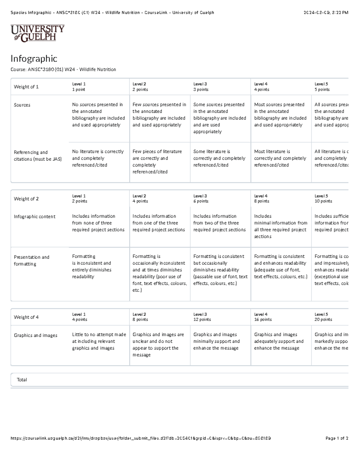 Rubric - 33222 - Species Infographic - ANSC*3180 (01) W24 - Wildlife ...