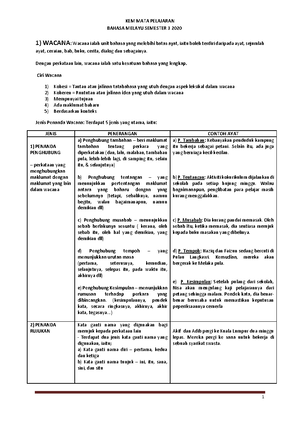 Manual KK BM SEM 2 - untuk kerja kursus - MAJLIS PEPERIKSAAN MALAYSIA ...