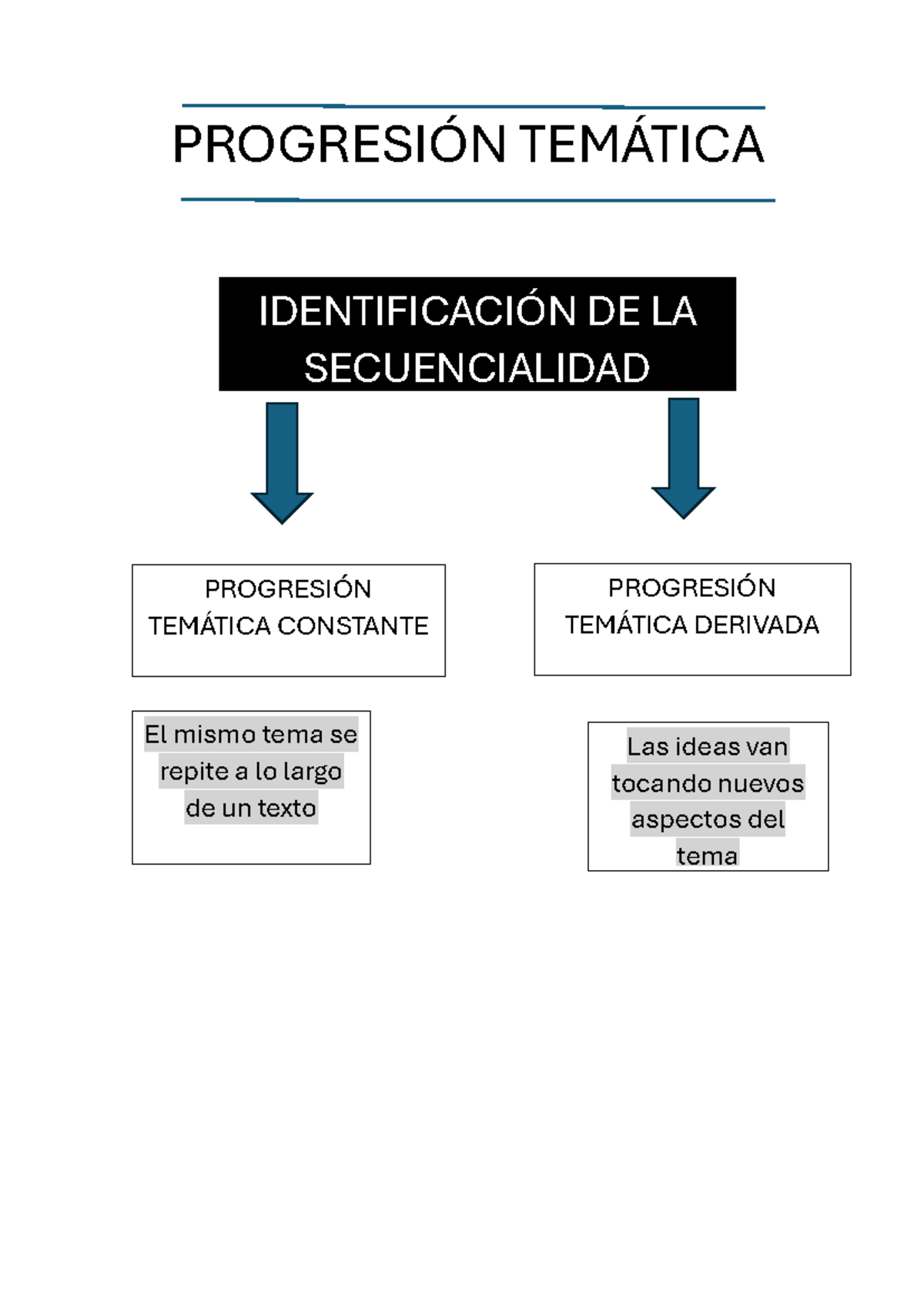 Progresión Temática 2 - LA TEMATICA ES BUENA - Mecânica Geral - PROGRESIÓN TEMÁTICA ...