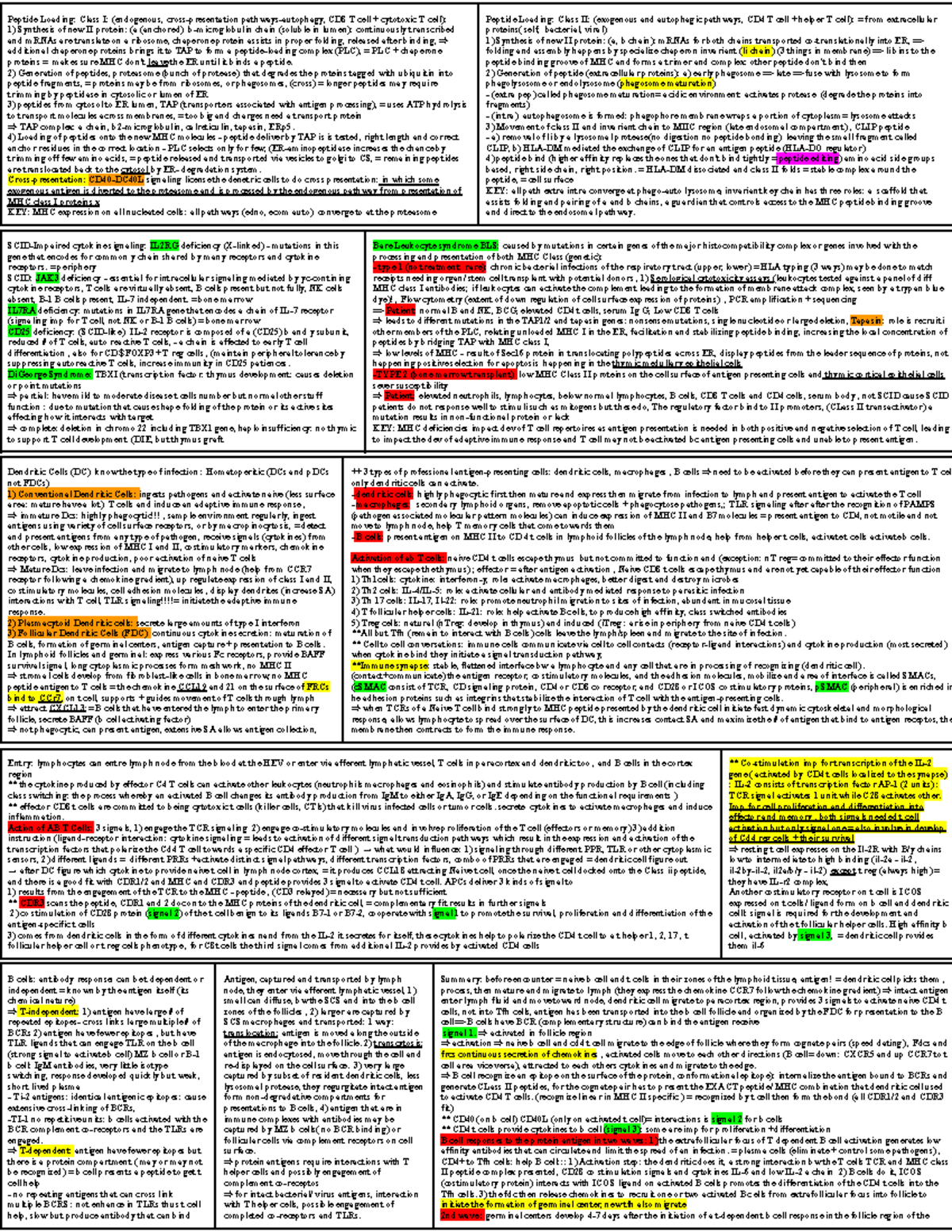 Cheat - Peptide Loading: Class I: (endogenous, cross-presentation ...